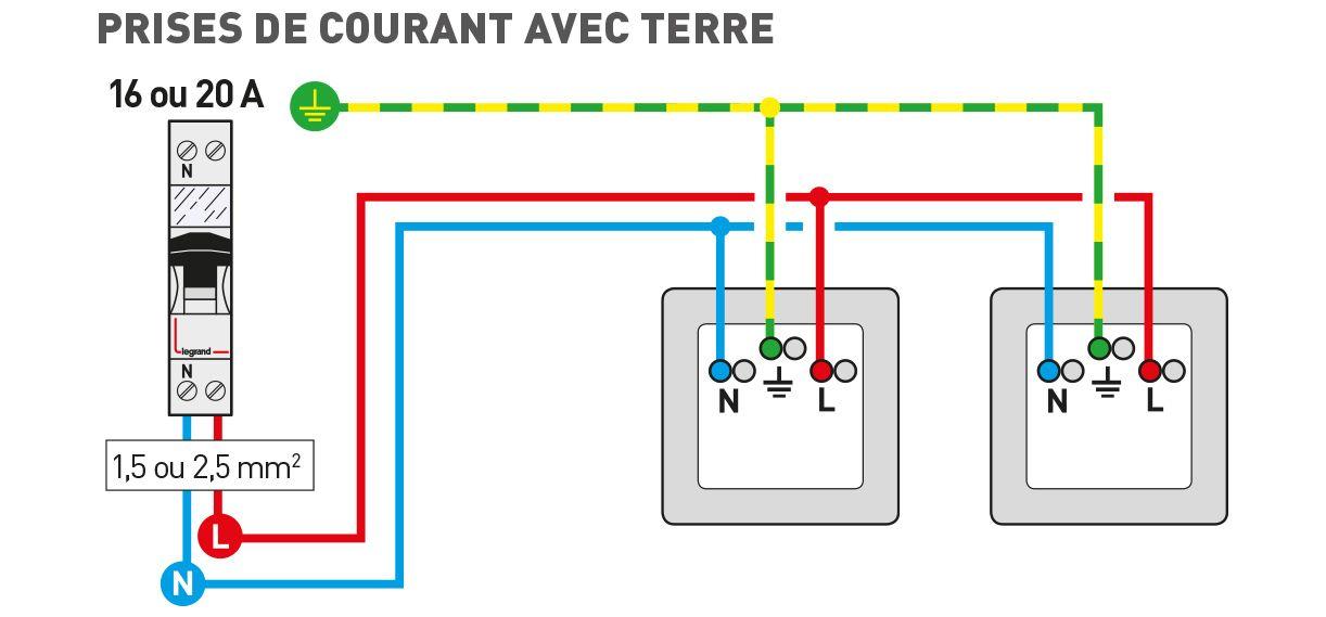 Comment Brancher c blage Une Prise lectrique Espace Grand Public Comment Brancher c blage Une Prise lectrique Espace Grand Public