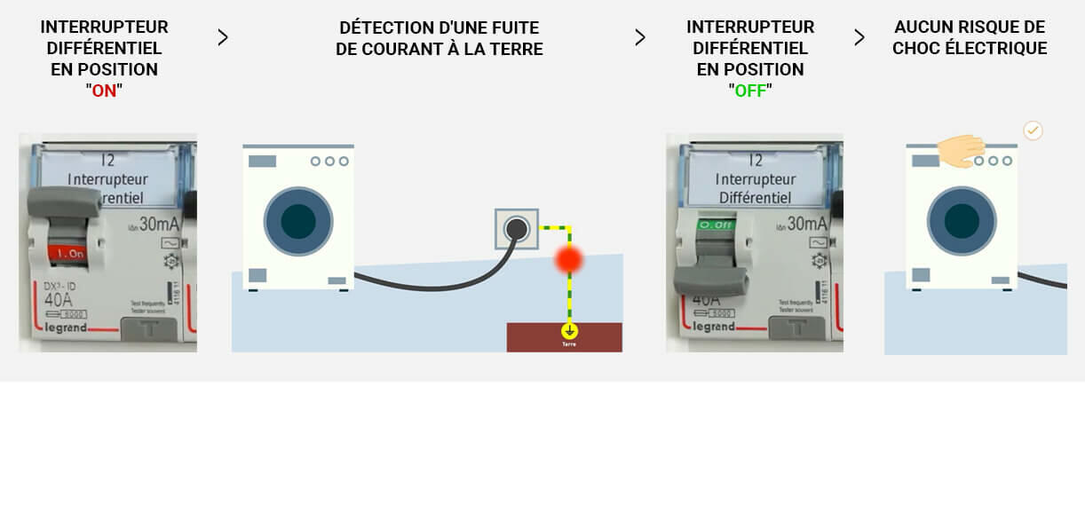 Installer un interrupteur différentiel dans mon tableau électrique - particulier | Legrand
