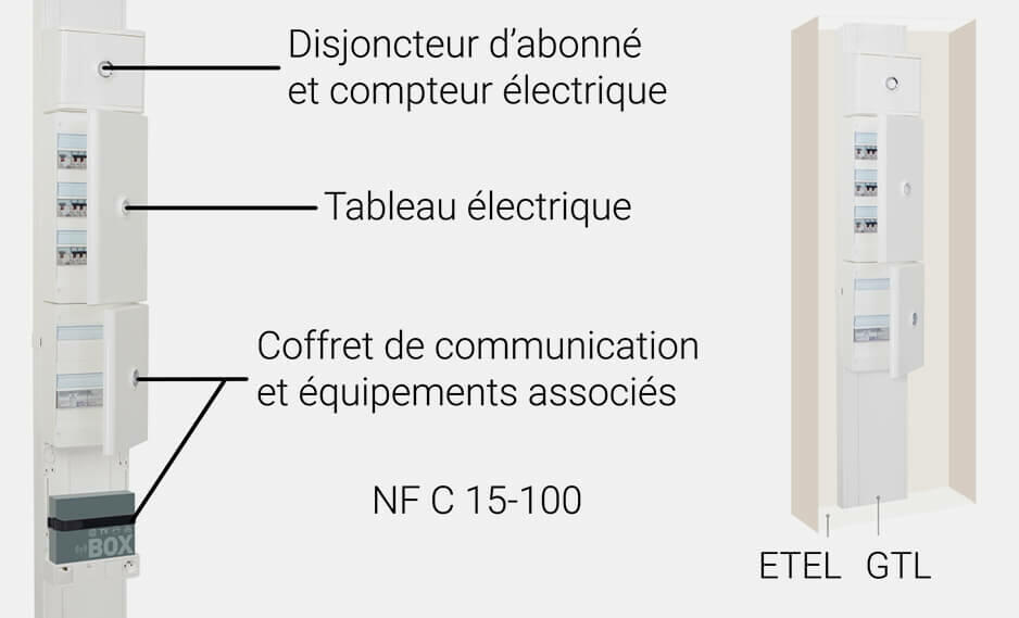 Installer une gaine de tableau électrique - particulier | Legrand