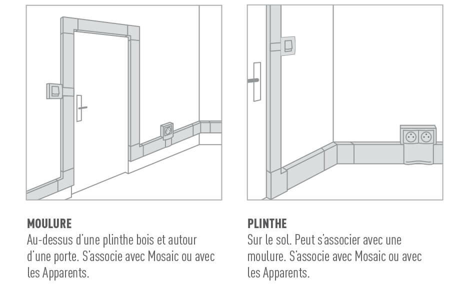 Comment refaire l'électricité dans ma maison sans faire de saignées ...