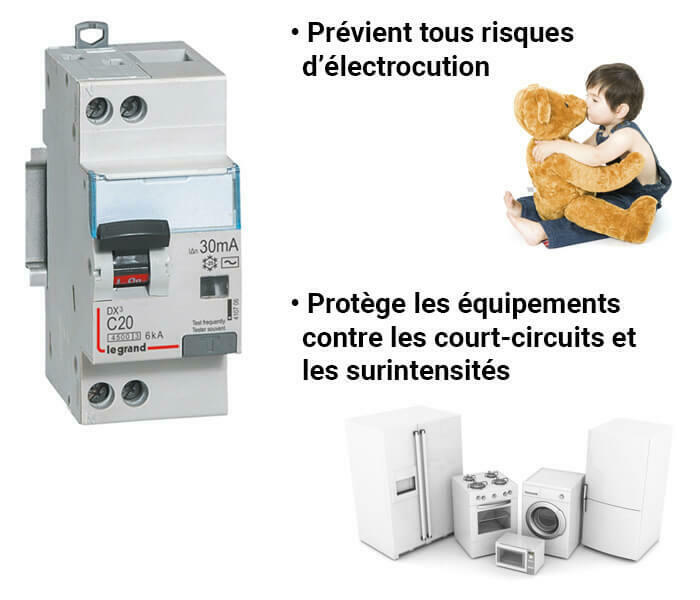 Comment choisir le calibre d'un disjoncteur ? - particulier | Legrand