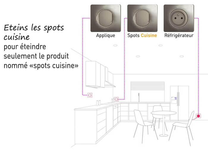 Personnaliser ses scènes de vie et optimiser la commande vocale avec ...