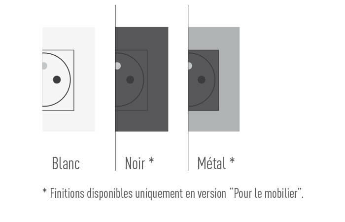 Incara™ Multilink : une configuration pour chaque situation ...