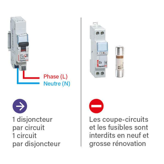 Quelle section de câble faut-il pour alimenter un tableau électrique ...