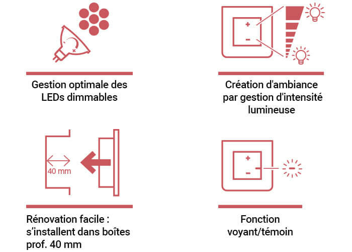 Interrupteurs variateurs Mosaic - professionnel | Legrand