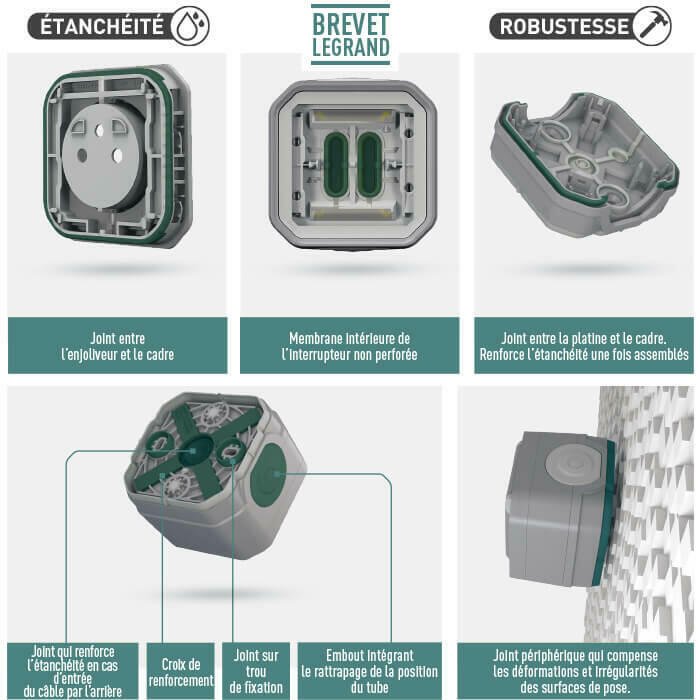 Plexo™ : les interrupteurs et prises étanches de tous temps avec vous ...