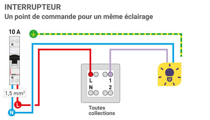 Comment brancher un interrupteur va-et-vient dans une pièce ...