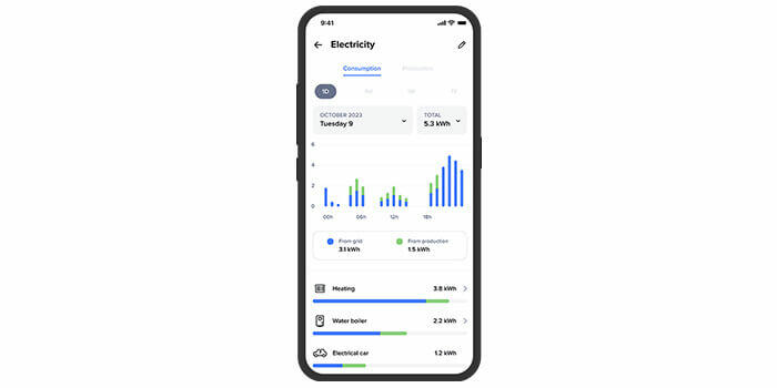 Drivia with Netatmo : Packs connectés photovoltaïque résidentiel ...